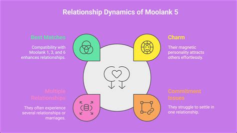 Moolank In Numerology Personality Career Money Love