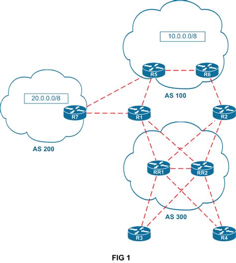 Mastering Fast Bgp Convergence Techniques For Swift Network Reco