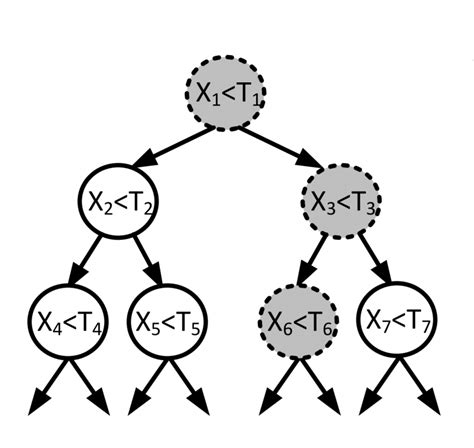 Closed Loop Seizure Control Mics Lab
