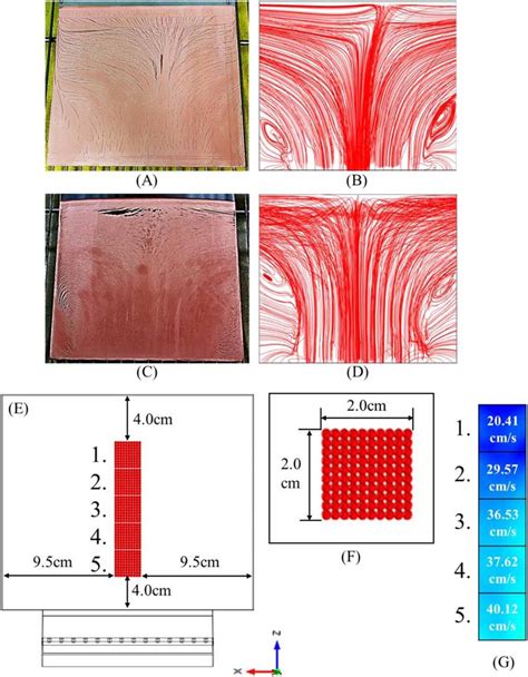 Streamline Simulation Of Copper Plating Solution And Experimental Download Scientific Diagram