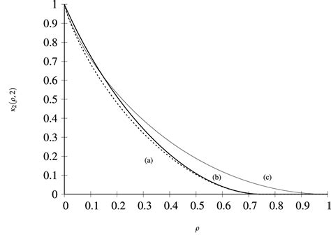 Figure 2 From The Generalized Covering Radii Of Linear Codes Semantic