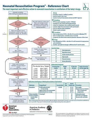 Neonatal Resuscitation Program Reference Chart By American Academy Of Pediatrics AAP Goodreads