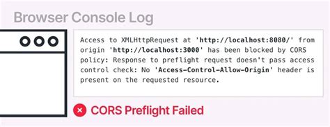 Java Cors Technology Domains Network Systemdesign Jobs Backend
