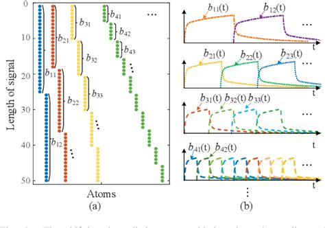 Figure From Transient Thermal Modeling Of Power Semiconductors For Long Term Load Profiles