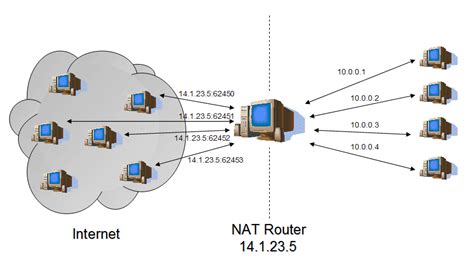 Tcp Multiplexing For Normal People Update Scrumsofanarchy
