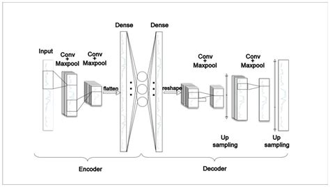 Data Processing Method Device And Equipment Eureka Patsnap