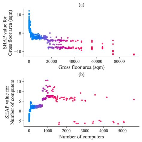 SHAP Summary Plot Shows The Feature Importance Of Second Order Download Scientific Diagram