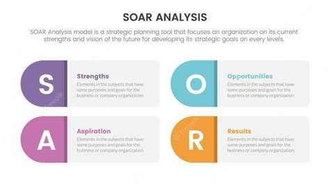 Premium Vector Soar Analysis Framework Infographic With 4 Point List And Round Shape Capsule