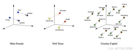 Transformer 的核心技术encoder、decoder、注意力模块解析transformer Encoder Decoder Attention Csdn博客