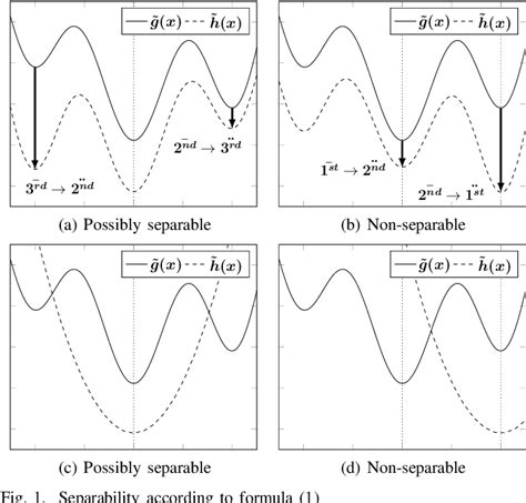 figure 1 from incremental recursive ranking grouping for large scale