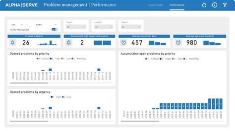 Implement Servicenow Power Bi Dashboard Templates To Explore Your
