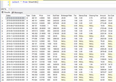 How To Load Excels Data Into Sql Server In Different Ways Experts