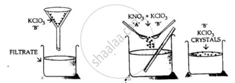 Explain With A Diagram The Process Used To Separate The Following