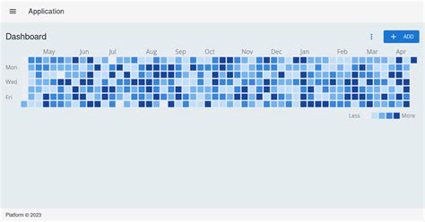Person Timeline Heatmap Codesandbox