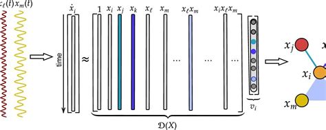 Mapping Dynamical Systems New Algorithm Infers Hypergraph Structure From Time Series Data