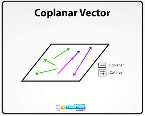 Introduction To Vectors In Physics The Engineering Projects