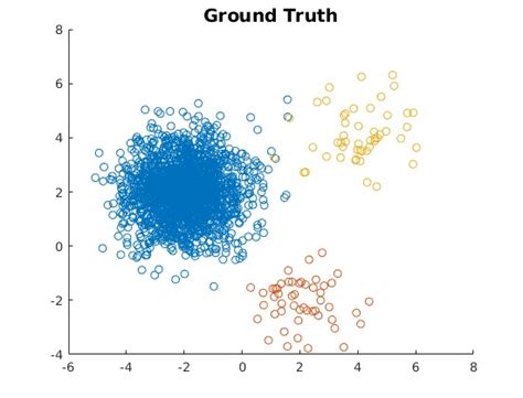 Imbalanced Data Clustering Using Equilibrium K Means AI Research
