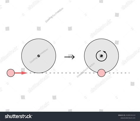 Conservation Angular Momentum Concept Red Ball Stock Vector Royalty