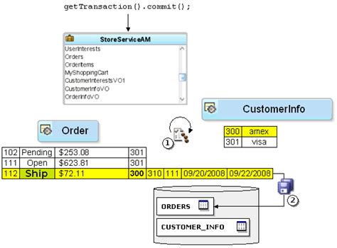 Testing View Instance Queries