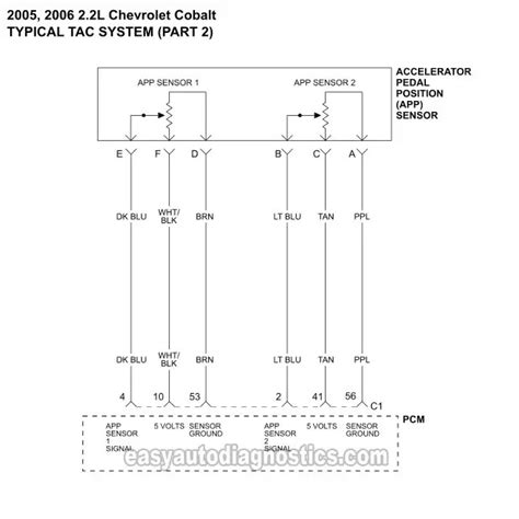 Wiring Diagram For Chevy Cobalt Wiring Flow Schema