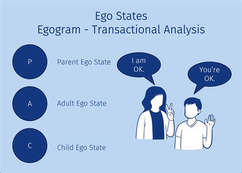 Ego States Egogram Test Transactional Analysis Digital Lumturo