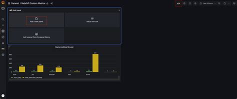 Create Cross Account Custom Amazon Managed Grafana Dashboards For