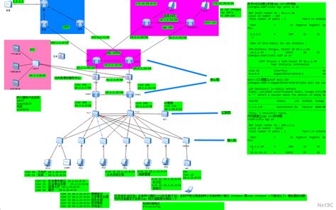 企业多层网络架构设计与技术应用——vlan划分、bgp Ospf路由、mpls Vpn及安全防护体系解析 华为企业网 Net3c 优质网络拓扑图案例平台 华为ensp 华三hcl 思科