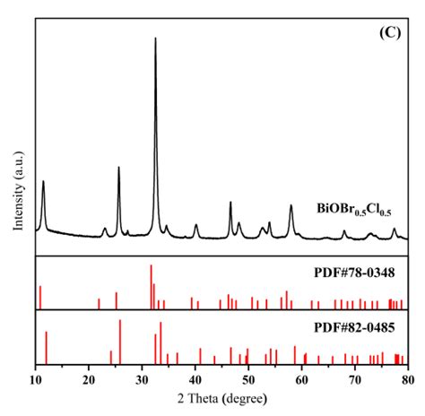 Xrd Profiles Of A Pure Biobr B Pure Biocl C And D Biobr05cl0