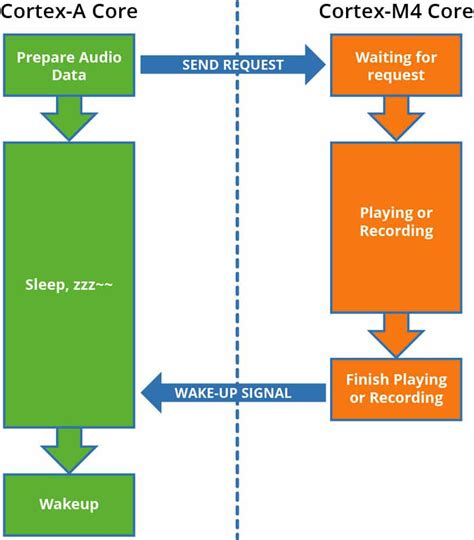 Maximize Your Multicore Based System WINSYSTEMS INC