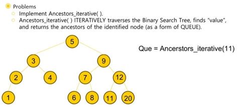 Solved This Is C Binary Search Treethe Descriptions Of
