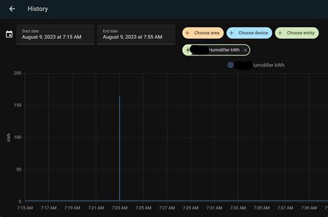 Individual Energy Usage Is Erratic Configuration Home Assistant