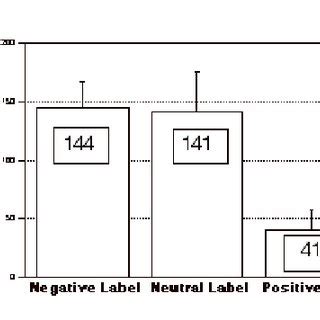 Illustration Of The Implicit Association Test IAT Download Scientific Diagram