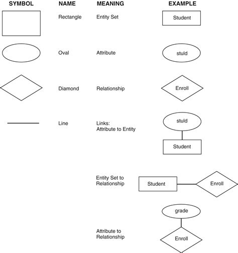 Er Diagram Examples With Explanation Ppt Ermodelexample