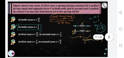 figure shows two cases in first case a spring spring constant k is pul