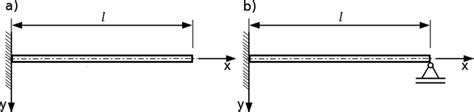 Methodology For Fixing The Flowmeters A Single Side Unilaterally B Download Scientific