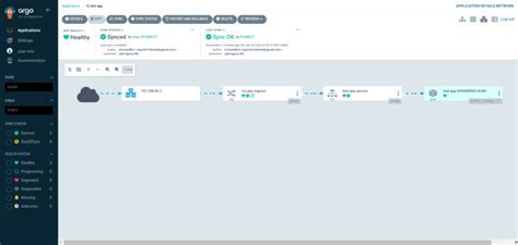 md rezaul karim on linkedin devops cicd nodejs docker kubernetes