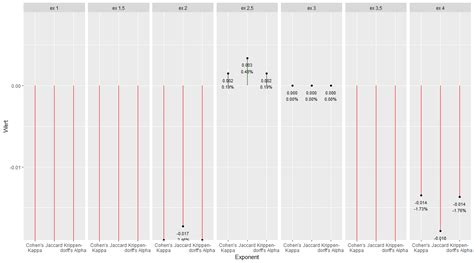 R Plot Grouped Barplot With Absolute And Percent Values Labels Stack Overflow