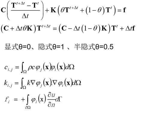 A First Course In Fem —— Matlab代码实现求解传热问题（瞬态） Csdn博客