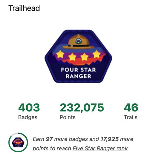 A Very Slow Climb To 400 Salesforce Badges Modules If I Did One A Day Shouldnt I Have Had