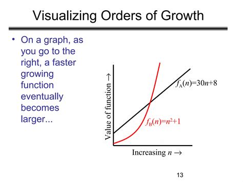 Asymptotic Analysis Ppt Computing Technology And Computing