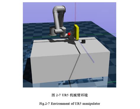 基于深度强化学习的机械臂路径规划研究 知乎