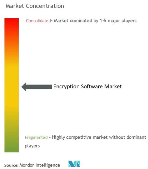 Encryption Software Companies Top Company List