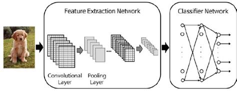 Figure 5 From A Survey On Sdn Based Intrusion Detection Systems On The Internet Of Thing