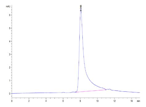 Biotinylated Human Il 10 Protein Recombinant Reprokine