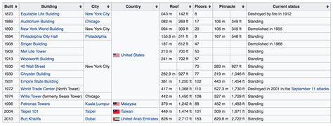 Scraping Html Tables Html Tables Are Everywhere They Are Easy To Spot In The Wild Just Look
