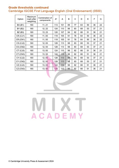 As And A Level Computer Science 9618 Past Papers Free Download Caie