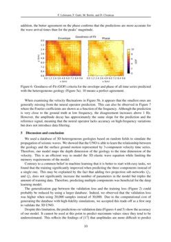 Fourier Neural Operator Surrogate Model To Predict 3D Seismic Waves