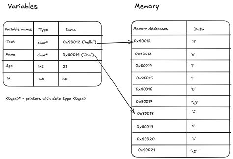 what are smart pointers in rust explained with code examples