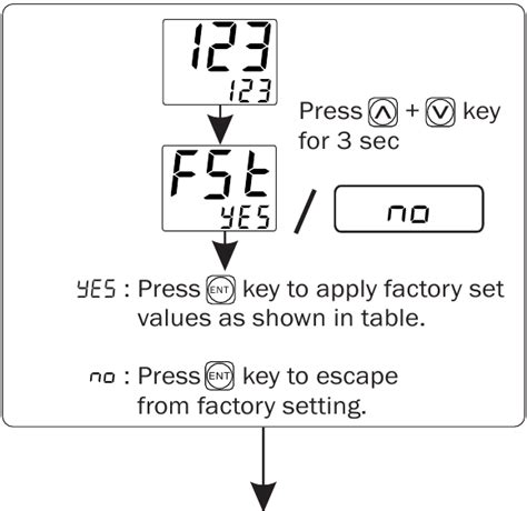 MULTISPAN UTC P Temperature Controller Manual ManualsLib