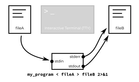 Rustlab 2019 Cli Workshop